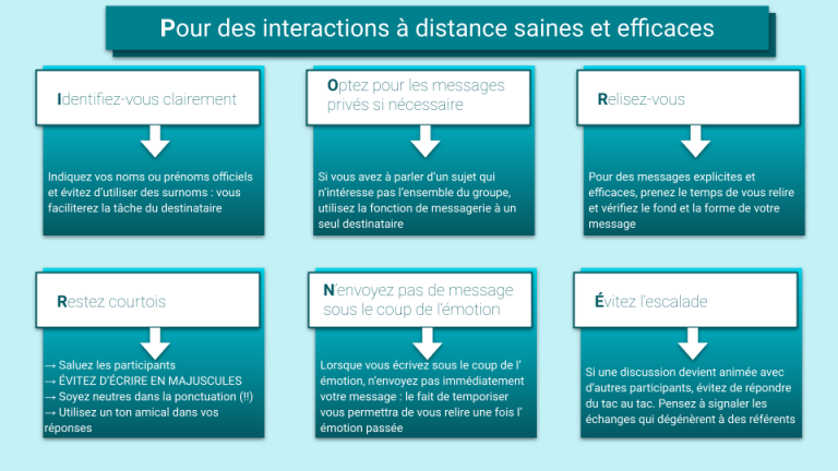 Quelques conseils pour mieux communiquer par message - Lycée Blaise ...